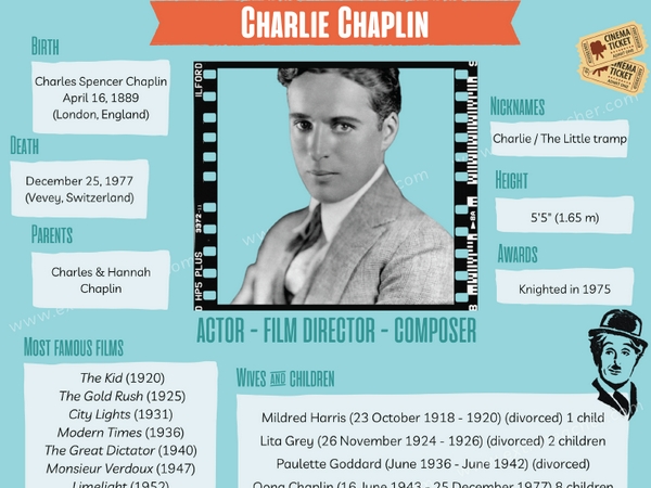Charlie Chaplin’s biography Worksheet | EXTRATEACHER–