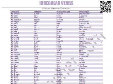 Simple irregular verbs Sheet | EXTRATEACHER–